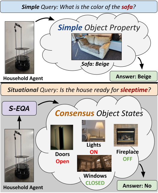 Is the House Ready for Sleeptime? Generating and Evaluating Situational ...
